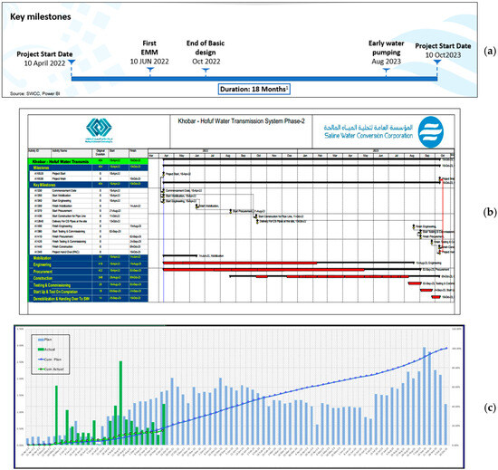 Fuzzy Logic-Based Method for Forecasting Project Final Cost