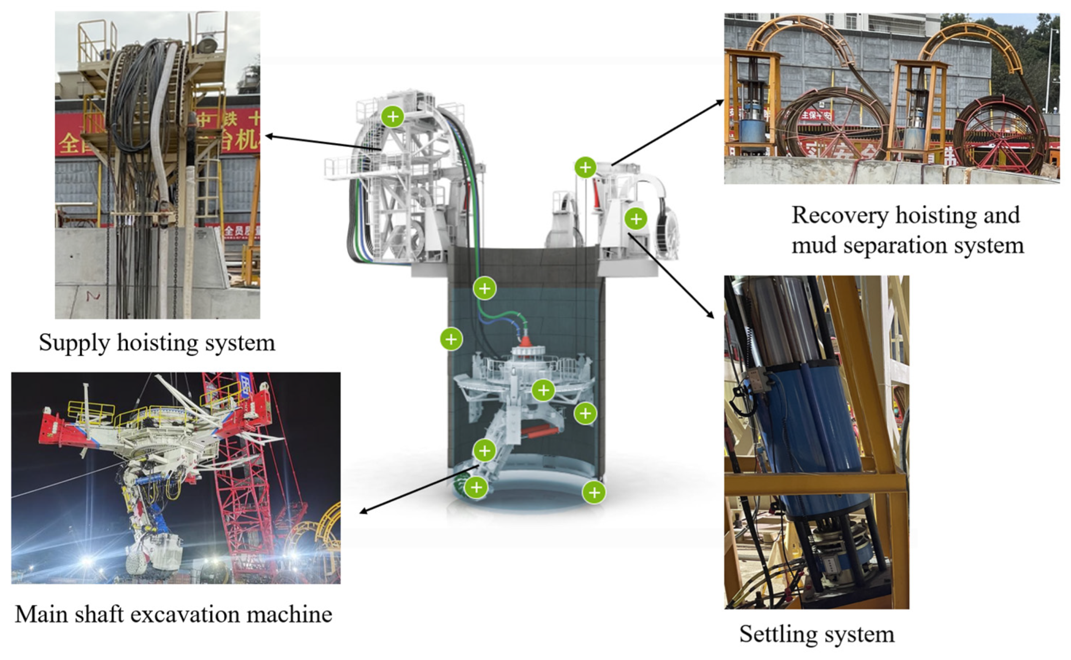 Safety Dynamic Monitoring and Rapid Warning Methods for Mechanical Shaft