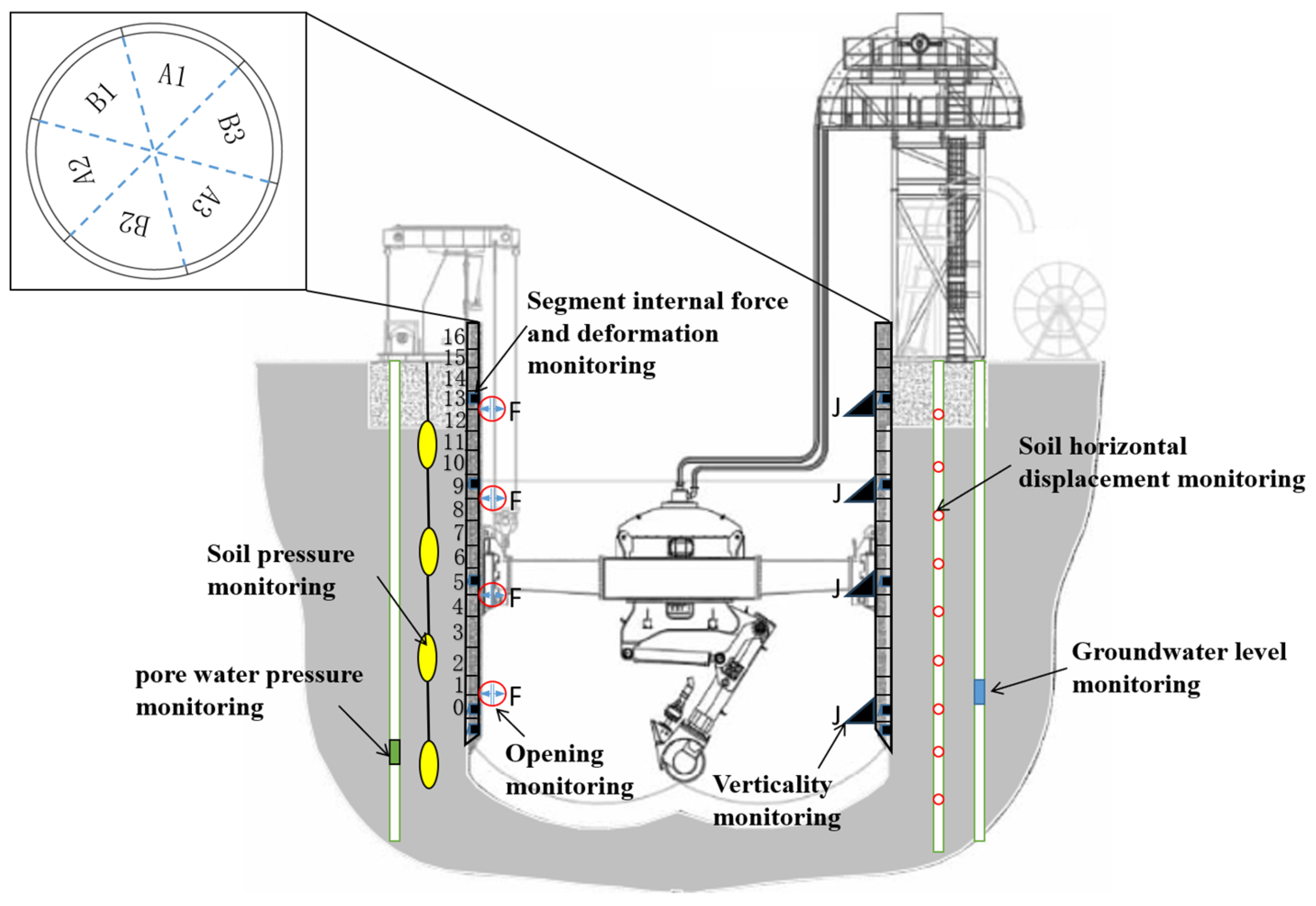 Safety Dynamic Monitoring and Rapid Warning Methods for Mechanical Shaft