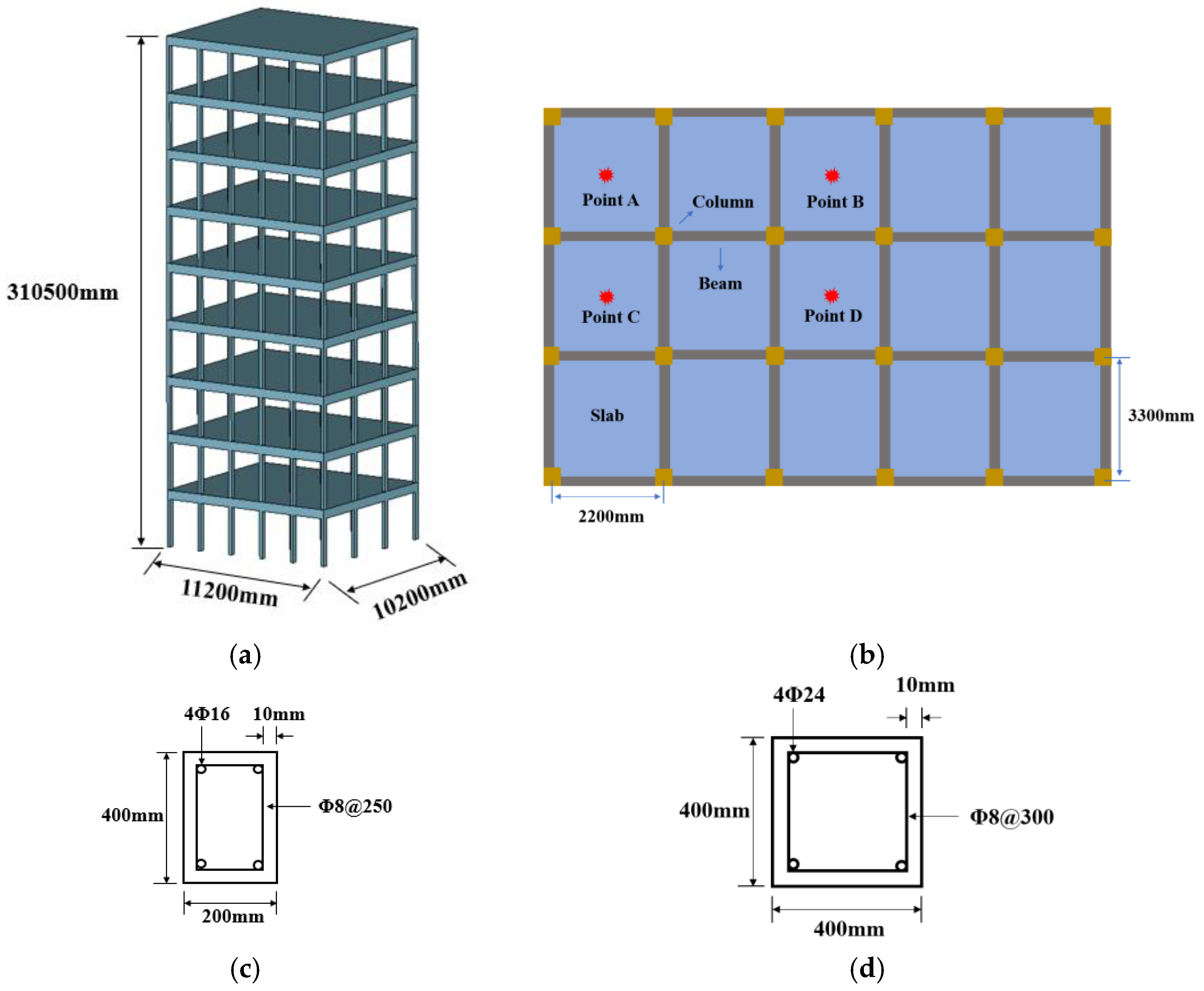 What Is A Rc Frame - Infoupdate.org