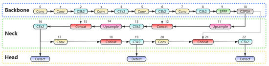 Research and Application of YOLOv11-Based Object Segmentation in Intelligent Recognition at ...