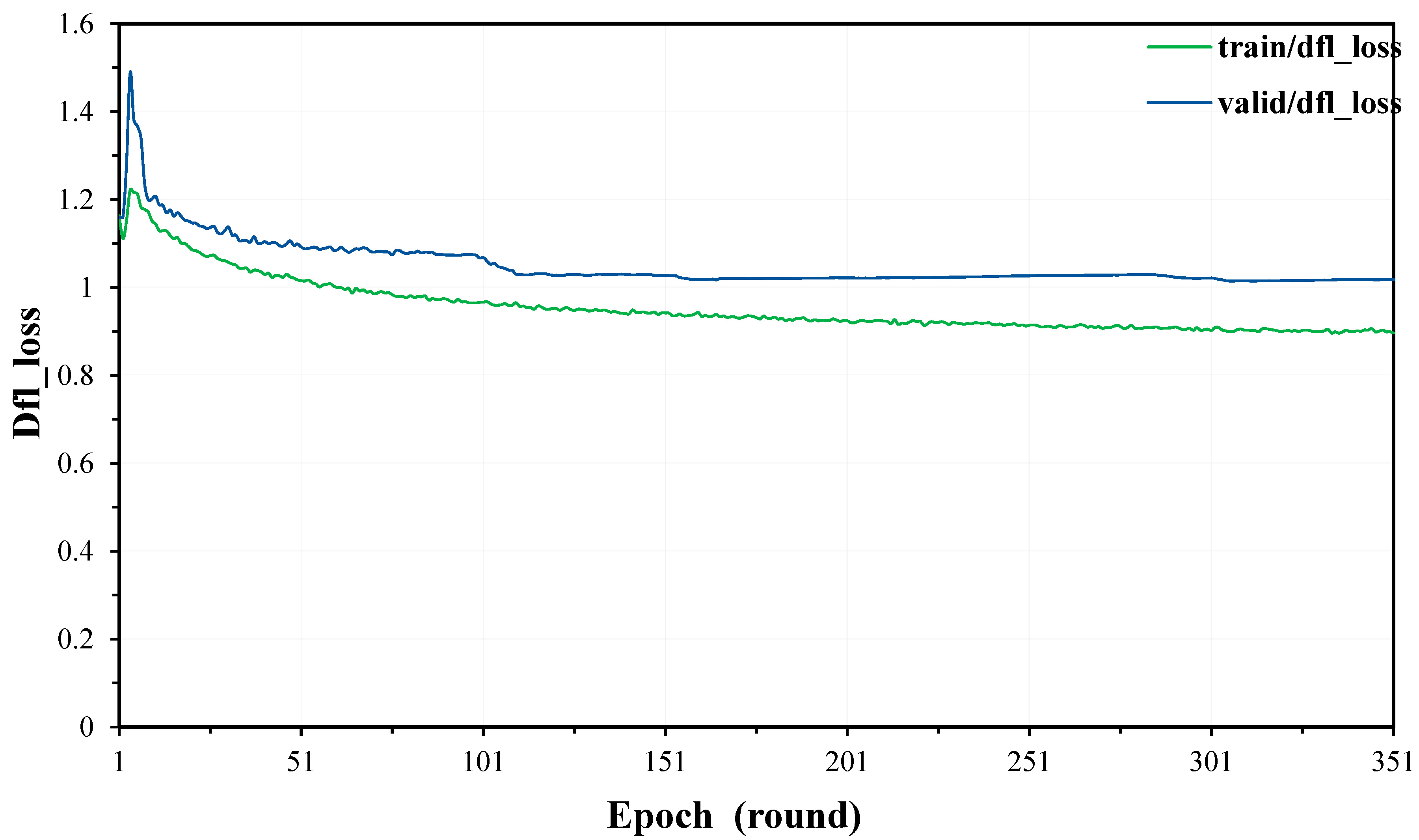 Research And Application Of Yolov11 Based Object Segmentation In Intelligent Recognition At 