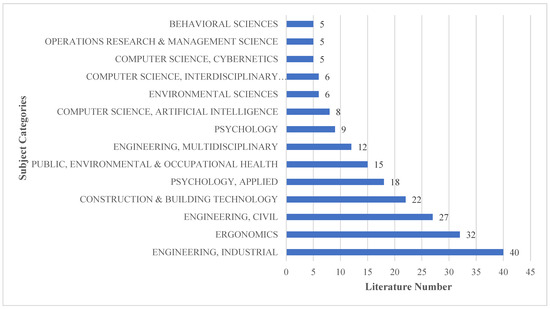 Research Progress of Automation Ergonomic Risk Assessment in Building ...