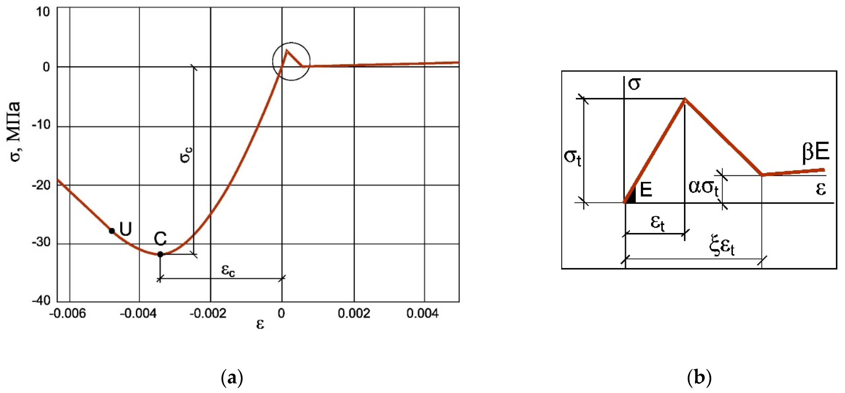 Adaptation Of Concrete Model To 3d Printing Technology