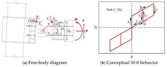 Seismic Response of Prestressed Self-Centering Moment-Resisting Frames