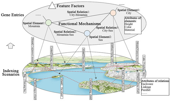 Convergence, Mining, and Application: A Data Collaboration Framework ...