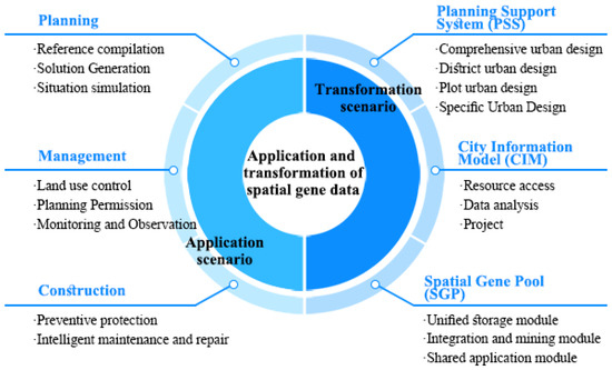 Convergence, Mining, and Application: A Data Collaboration Framework ...