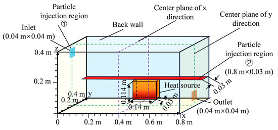 Numerical Simulation of the Distribution Patterns of Particle ...