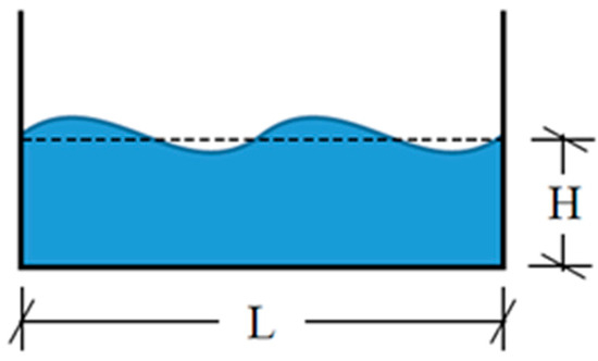 Experimental Comparison of the Performance of Shear Frame with TLD and ...