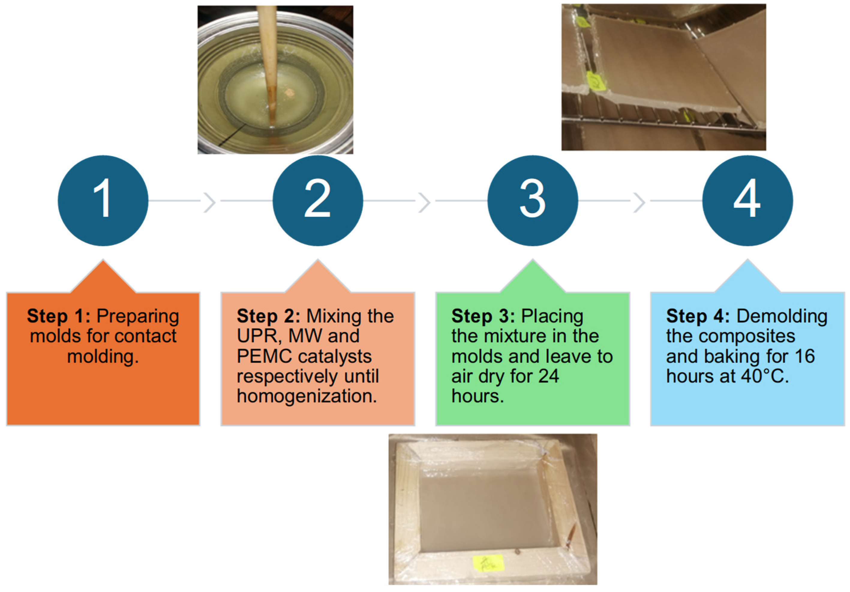 Assessment of Mechanical Behavior and Microstructure of Unsaturated ...
