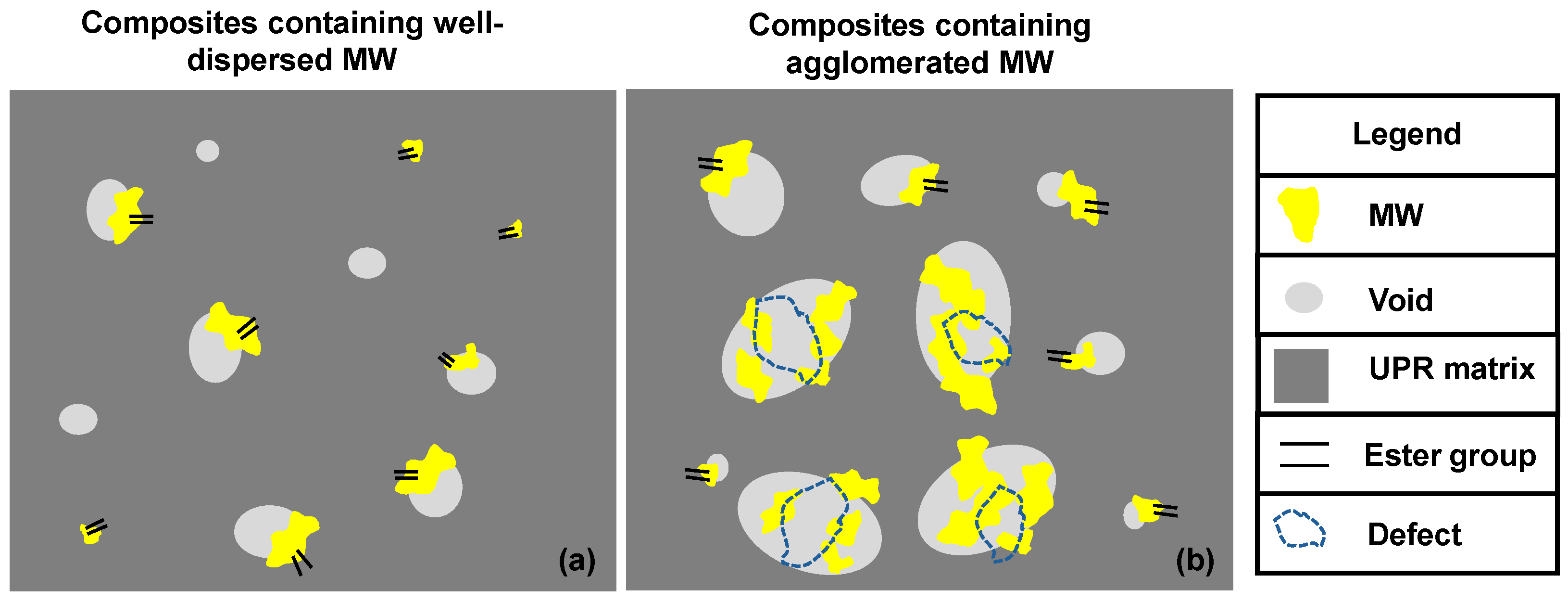 Assessment of Mechanical Behavior and Microstructure of Unsaturated ...