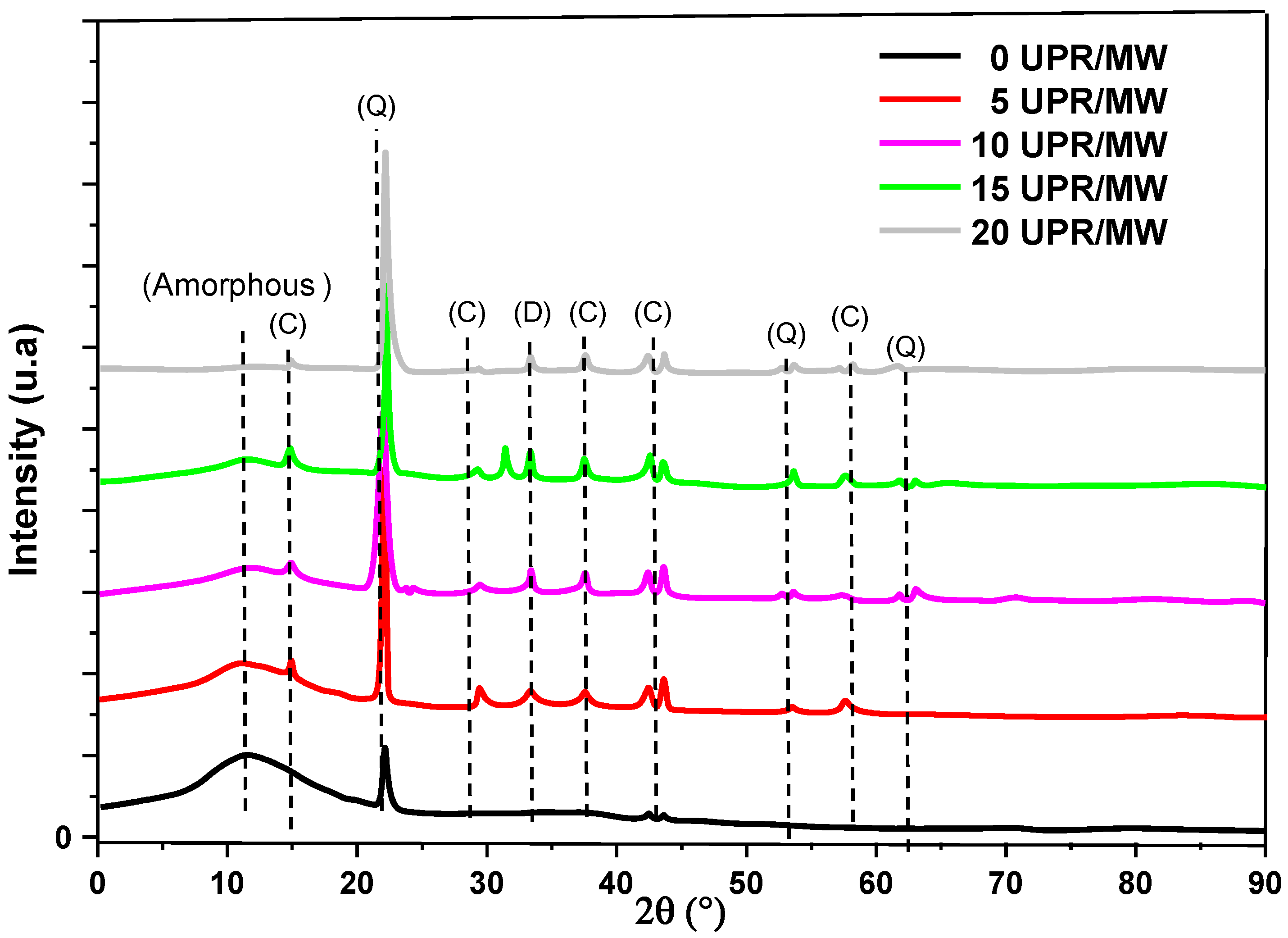 Assessment of Mechanical Behavior and Microstructure of Unsaturated ...