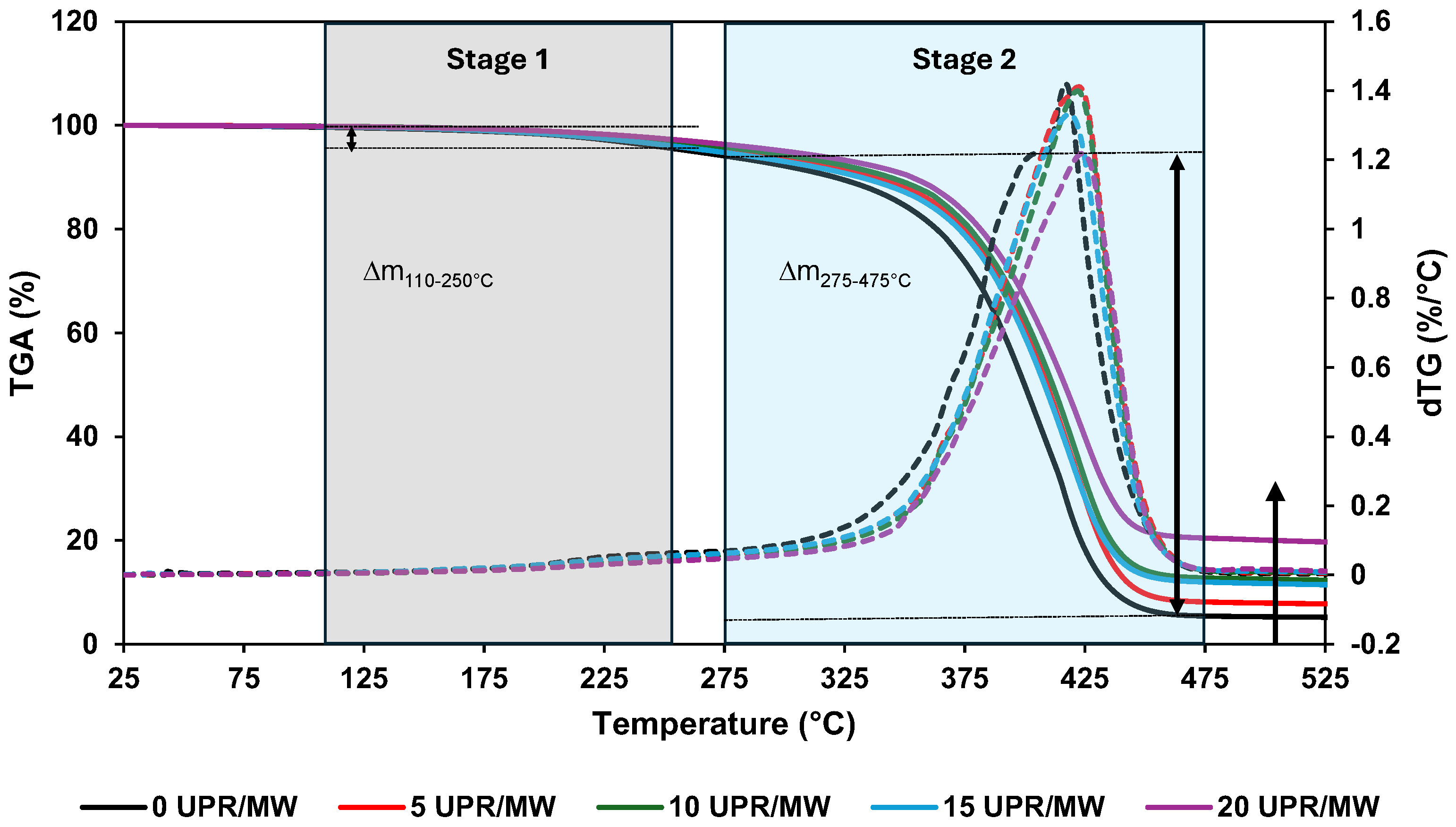 Assessment of Mechanical Behavior and Microstructure of Unsaturated ...