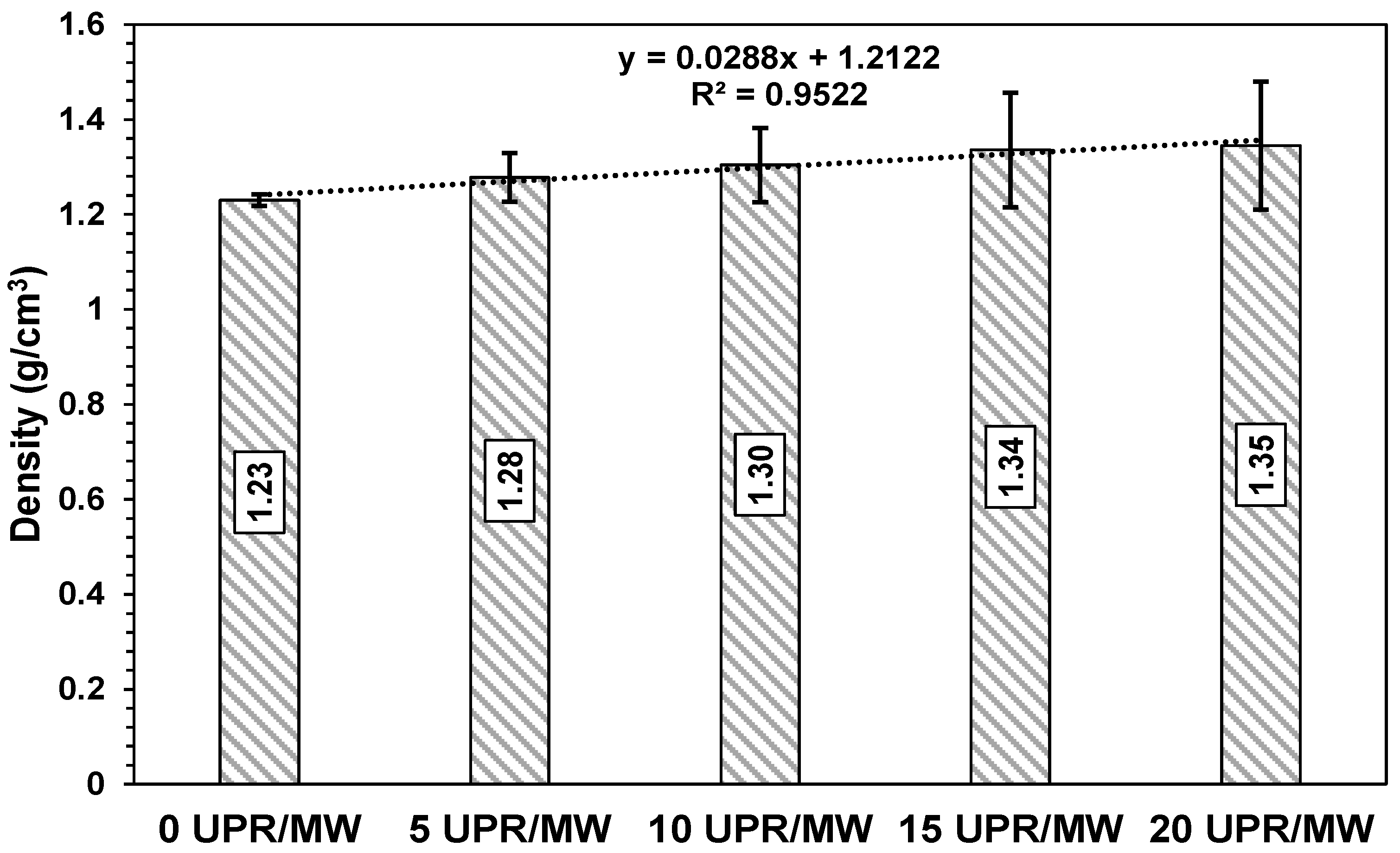 Assessment of Mechanical Behavior and Microstructure of Unsaturated ...