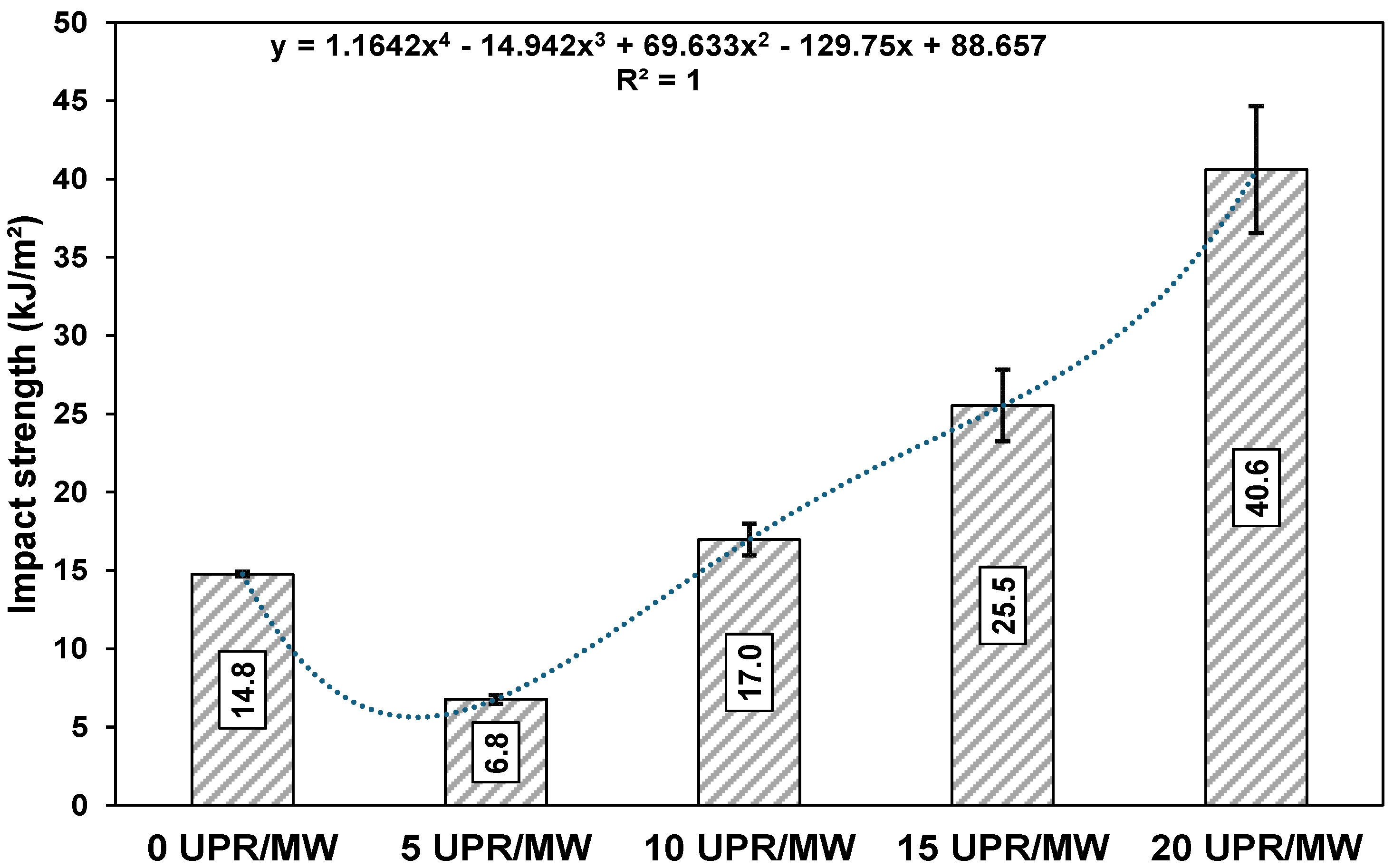 Assessment of Mechanical Behavior and Microstructure of Unsaturated ...
