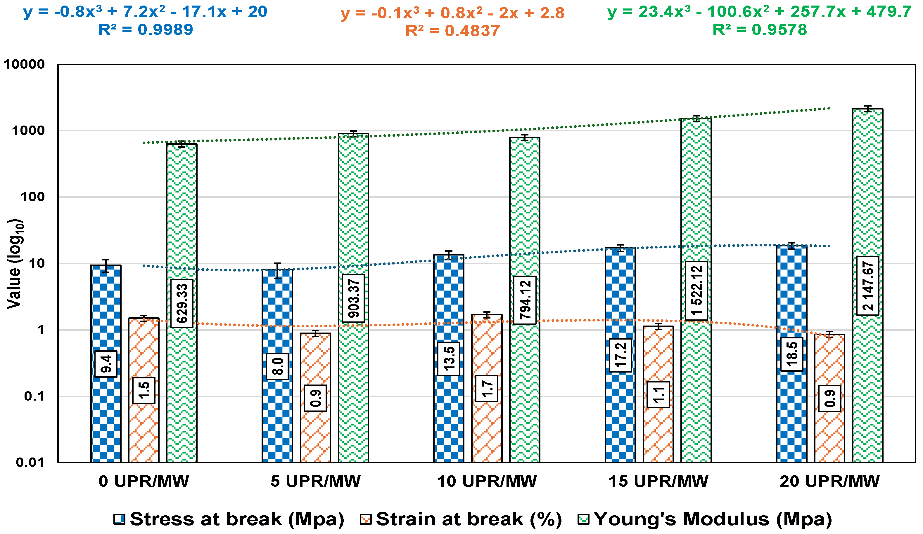 Assessment of Mechanical Behavior and Microstructure of Unsaturated ...