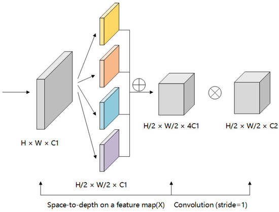 YOLOv8s-SNC: An Improved Safety-Helmet-Wearing Detection Algorithm ...