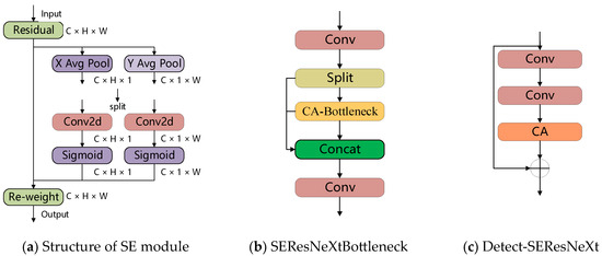 YOLOv8s-SNC: An Improved Safety-Helmet-Wearing Detection Algorithm ...