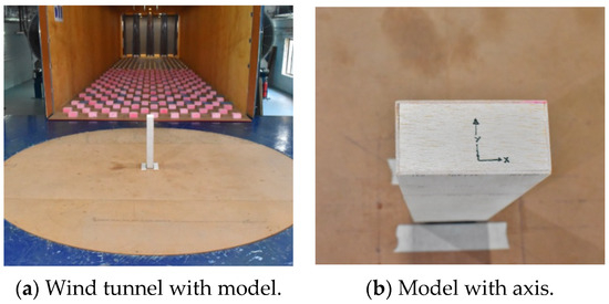 Influence of Across-Wind on Rectangular Tall Buildings
