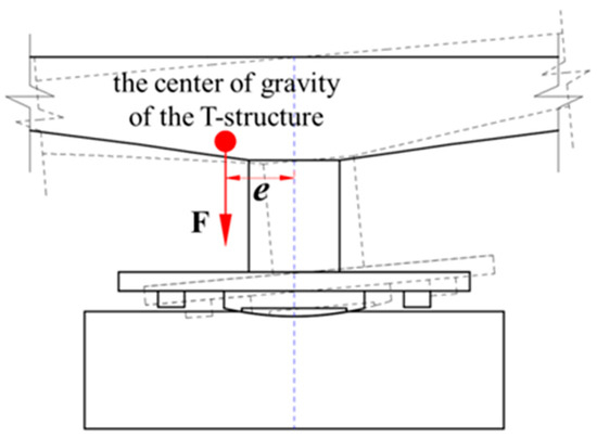 The Influence of Key Dimensions of the Swivel Hinge on the Mechanical ...