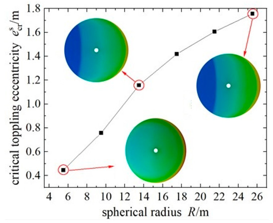 The Influence of Key Dimensions of the Swivel Hinge on the Mechanical ...
