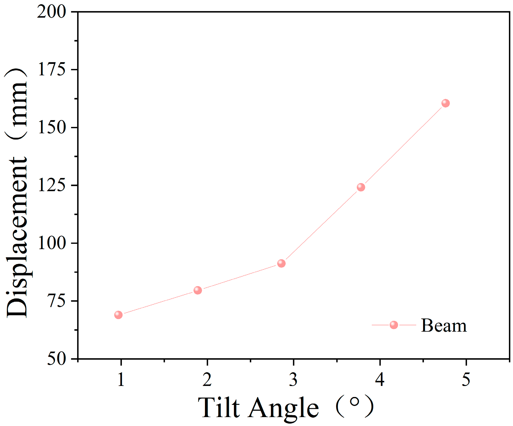 Study on the Stability of Unbalanced Rotation of Large-Tonnage T-Shaped ...
