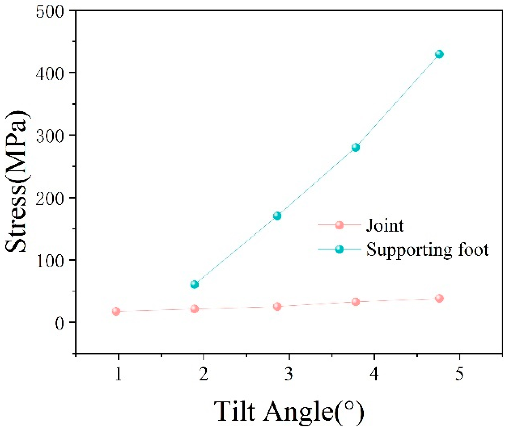 Study on the Stability of Unbalanced Rotation of Large-Tonnage T-Shaped ...