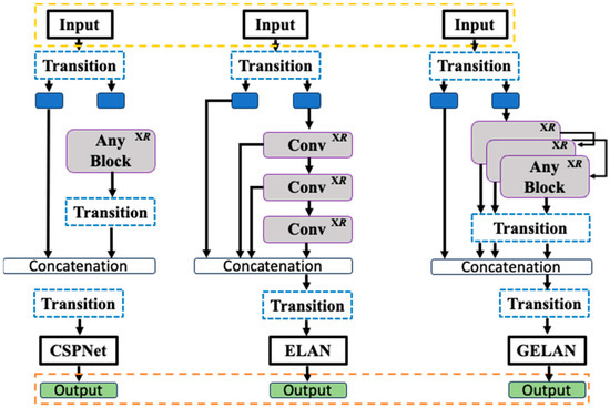 Evaluating YOLO Models for Efficient Crack Detection in Concrete ...