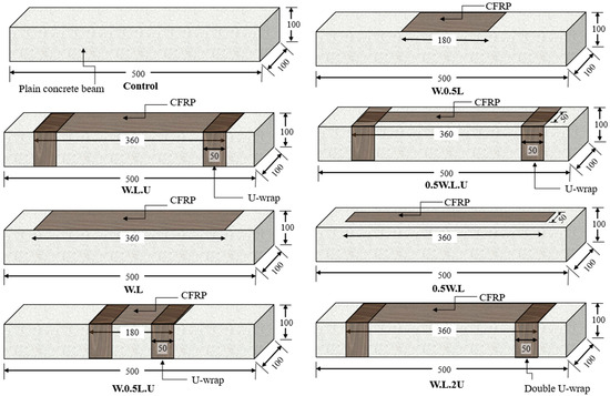 Optimization of Carbon Fiber-Reinforced Polymer (CFRP) Configuration ...