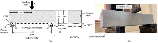 Optimization of Carbon Fiber-Reinforced Polymer (CFRP) Configuration ...