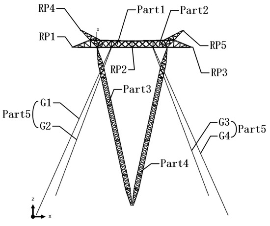 Study of the Static Performance of Guyed Towers in High-Voltage ...