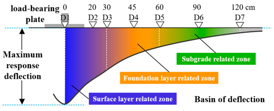 Analysis of the Prestressing Loss Influence in Prefabricated Concrete ...