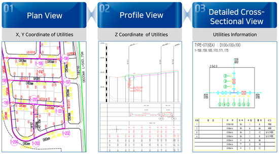 Standardization of CAD Drawing Formats and GeoJSON-Based Processing for ...