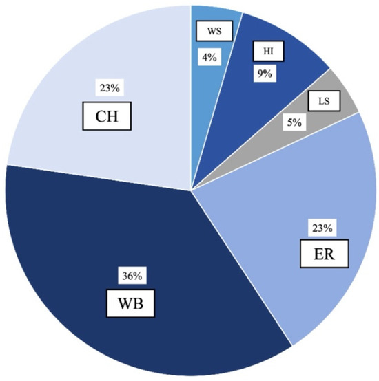 Study on the Effect of Local Heating Devices on Human Thermal Comfort ...