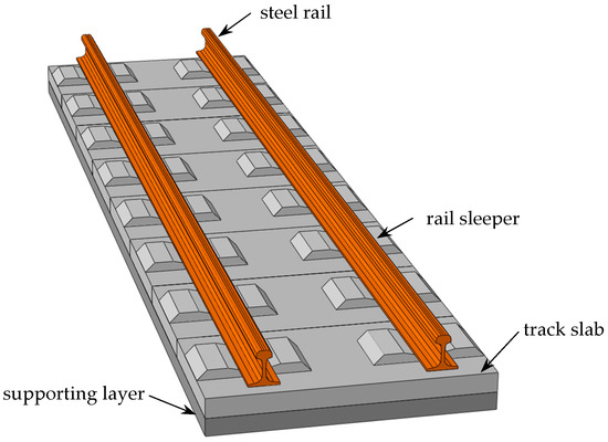 Study on Interlayer Interface Deterioration of Double-Block Ballastless Track in Humid and Hot ...