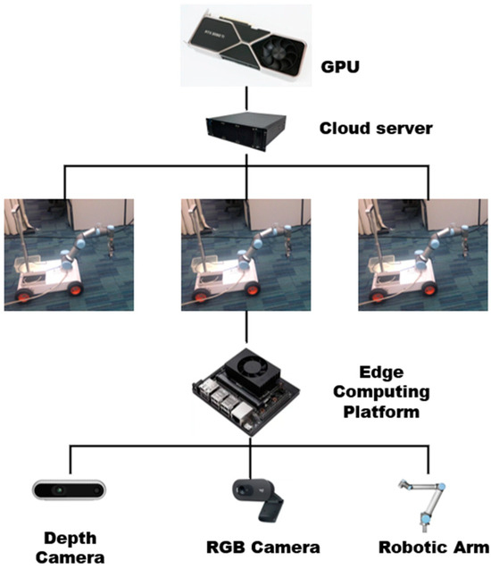 Computer Vision System for Multi-Robot Construction Waste Management ...