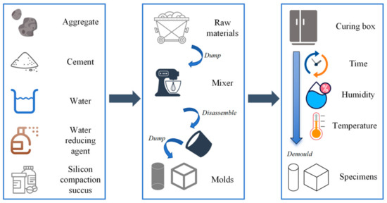 Technology for Treatment and Reinforcement of Soft Rock Tunnel Floor ...