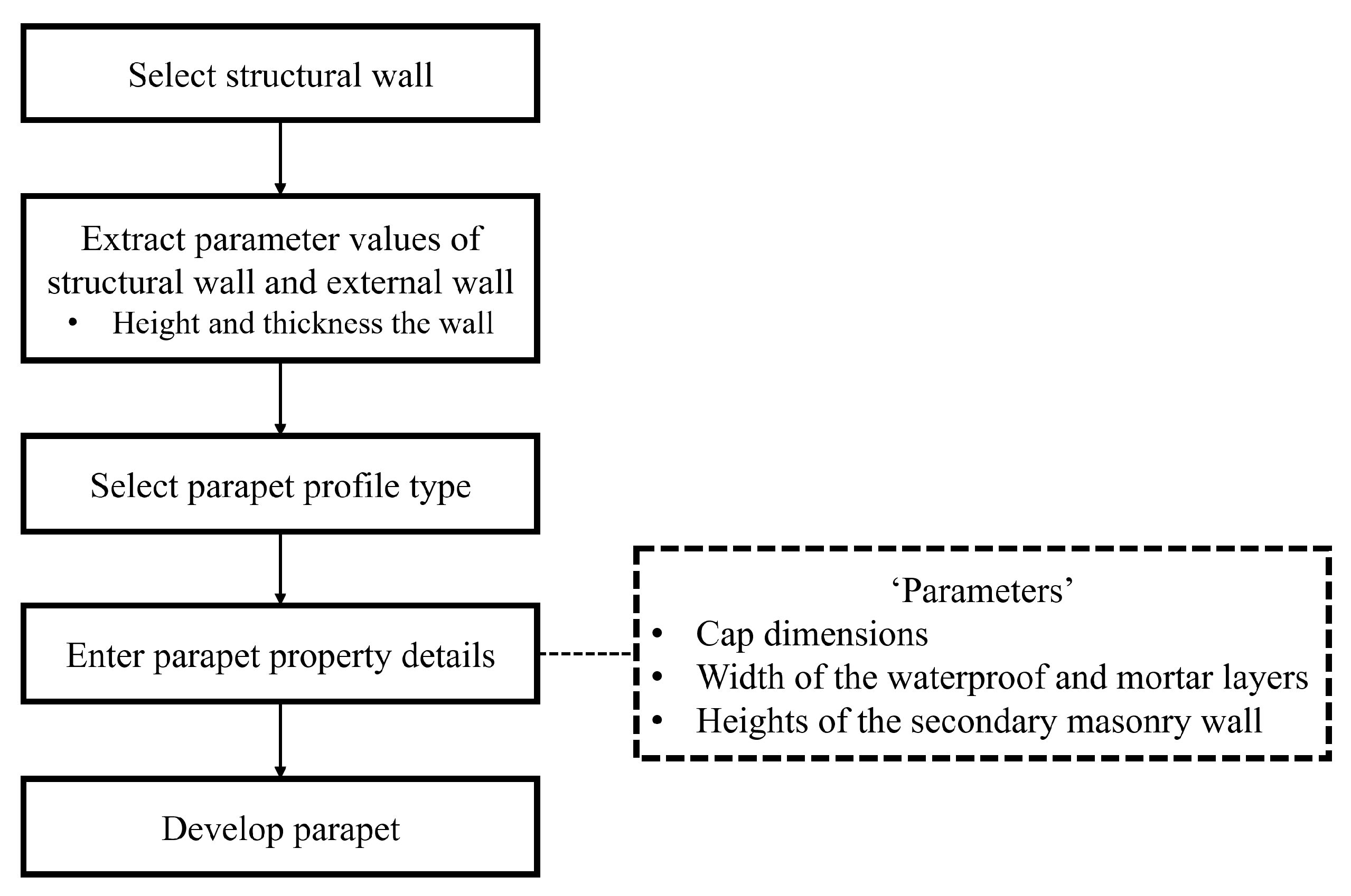 Application of Parametric Modeling Techniques for Automated Detailing of Exterior Finishes in ...