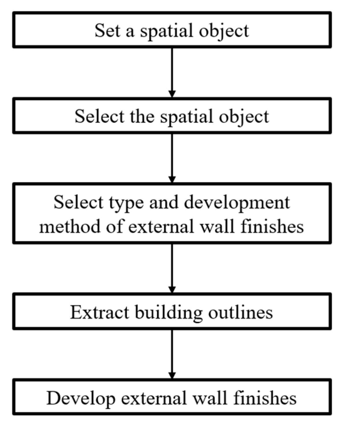 Application of Parametric Modeling Techniques for Automated Detailing of Exterior Finishes in ...