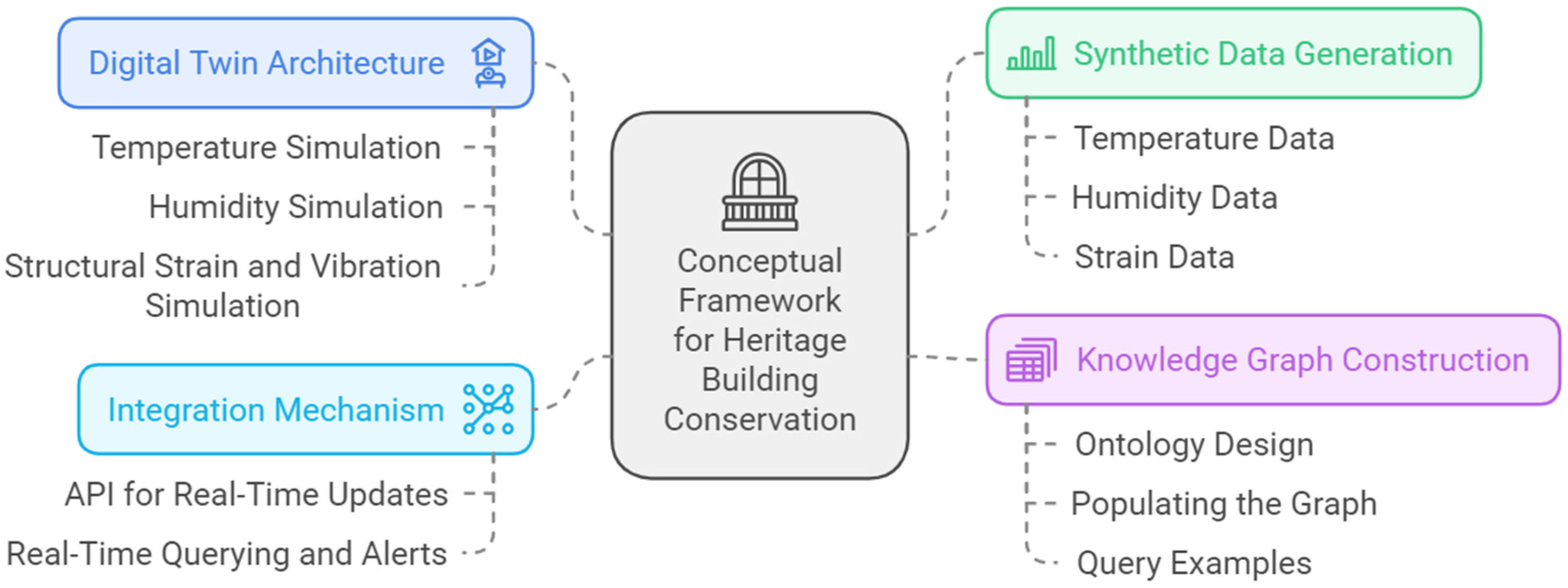 Integrating Knowledge Graphs and Digital Twins for Heritage Building ...