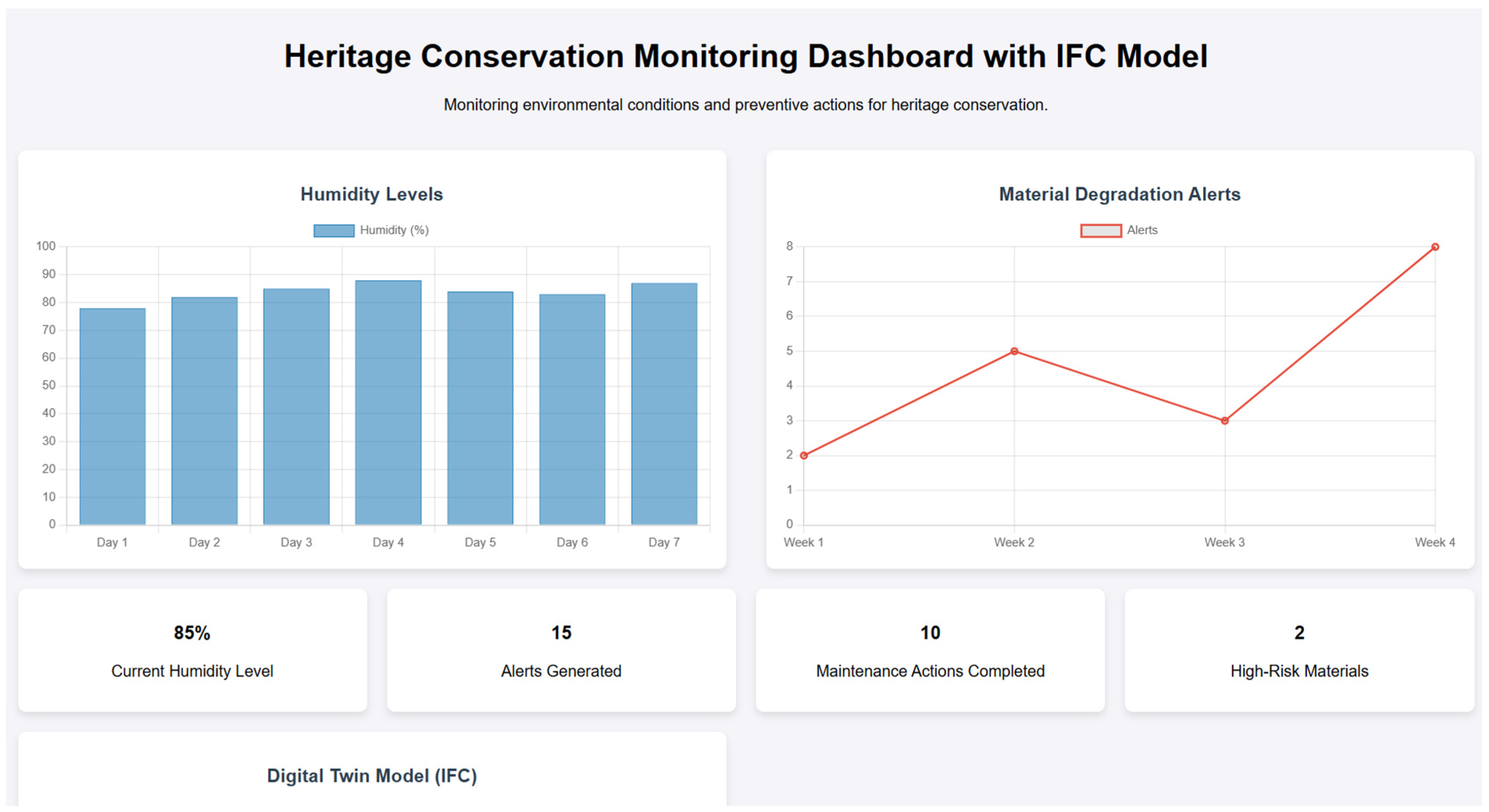 Integrating Knowledge Graphs and Digital Twins for Heritage Building ...