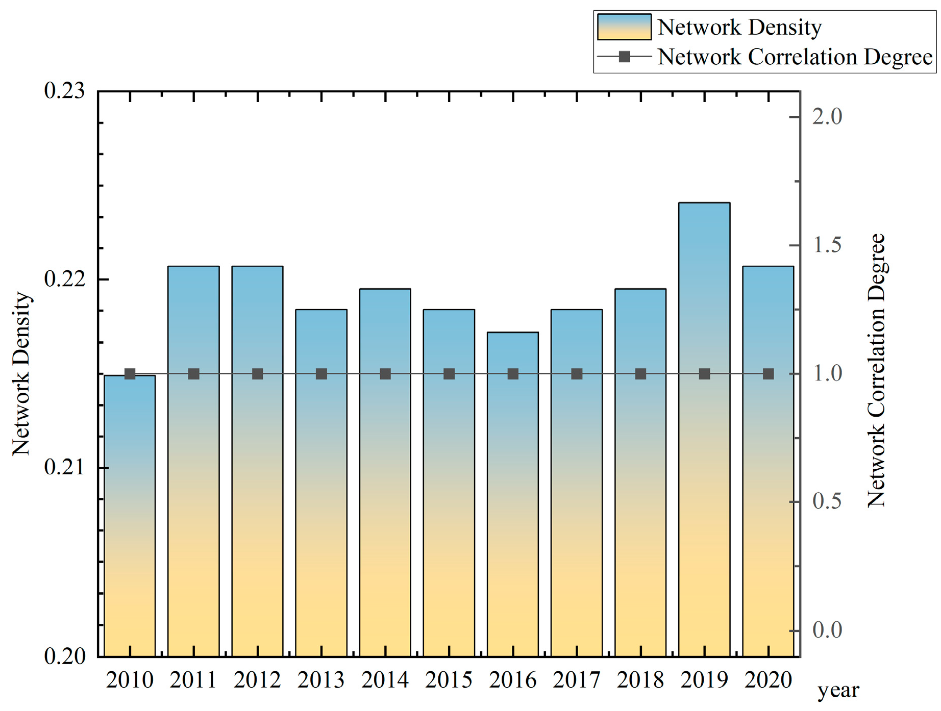 Spatial Correlation Network of Construction and Demolition Waste ...