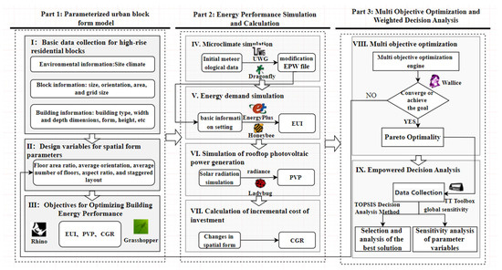 Energy Performance-Oriented Multi-Objective Optimization of Spatial ...