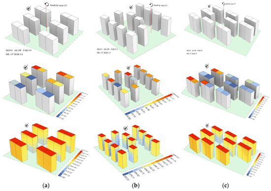 Energy Performance-Oriented Multi-Objective Optimization of Spatial ...