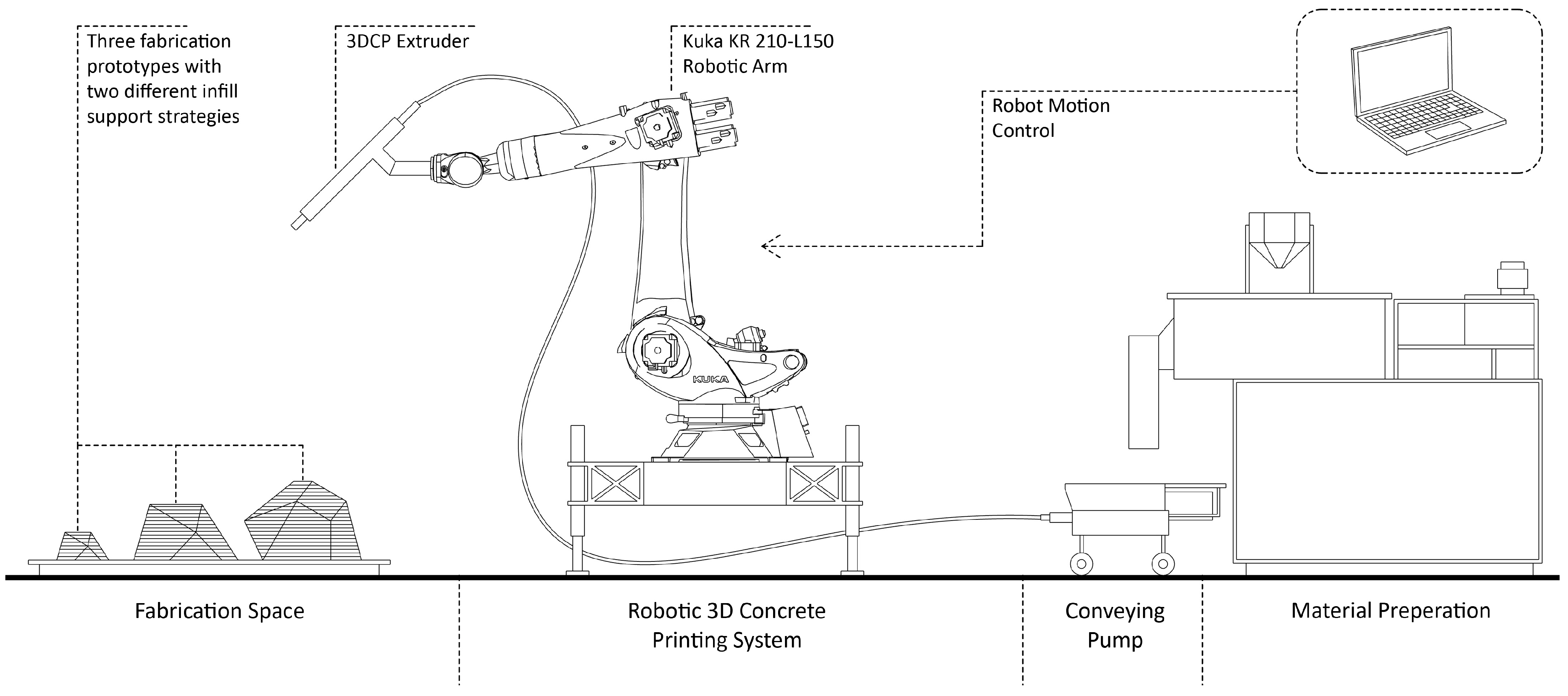 Exploring Architectural Units Through Robotic 3D Concrete Printing of Space-Filling Geometries