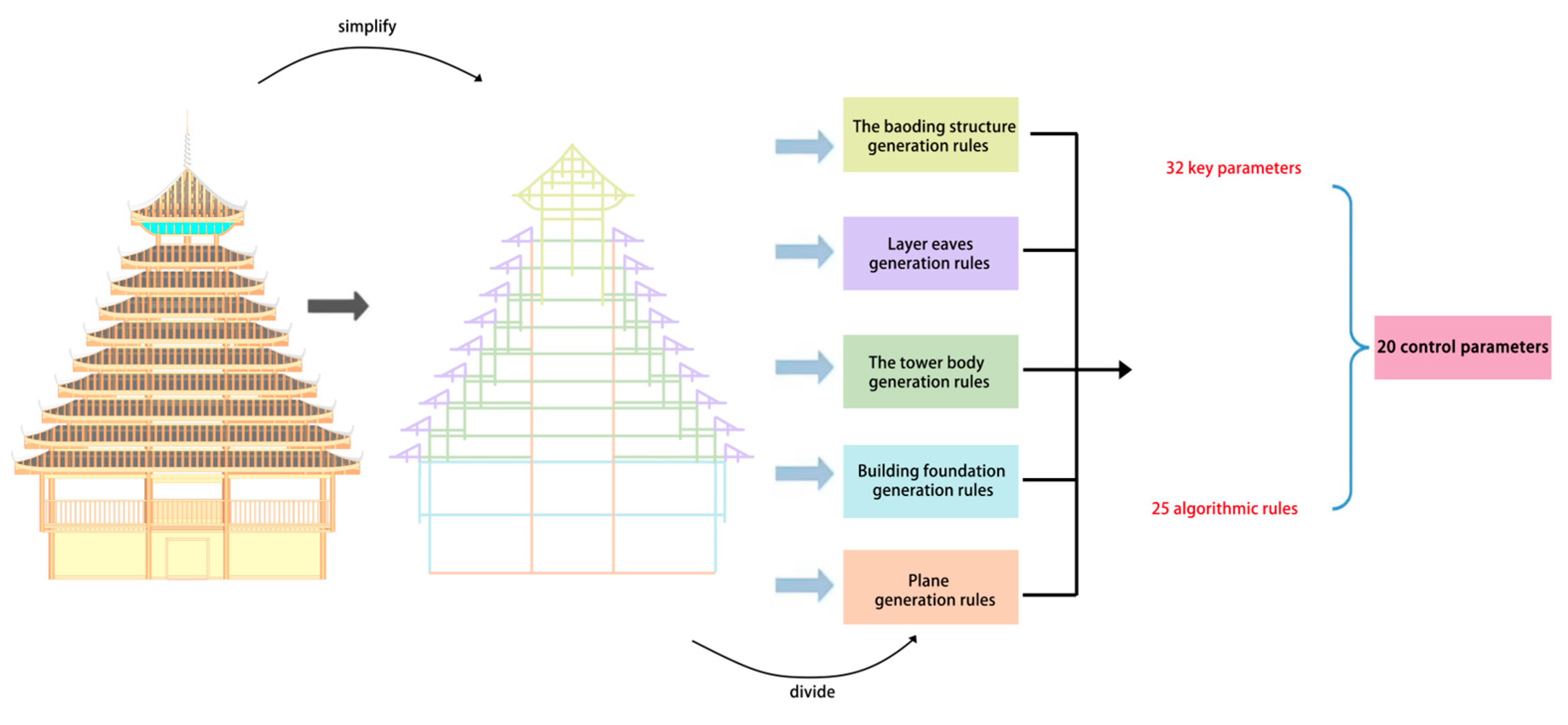 An Intelligent Modeling Method for Protecting and Inheriting the ...