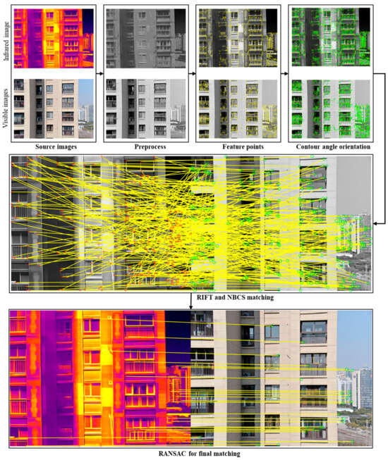 Fusion-Based Damage Segmentation for Multimodal Building Façade Images ...