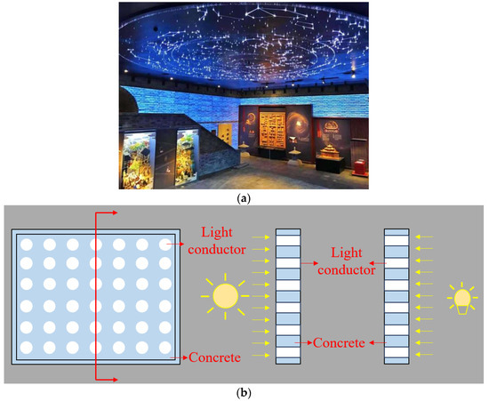 Development of Optical Fiber Light-Transmitting Concrete (LTC)—A Review