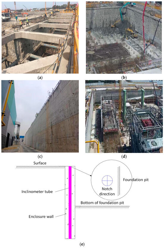 Numerical Investigation on Deep-Foundation Pit Excavation Supported by ...