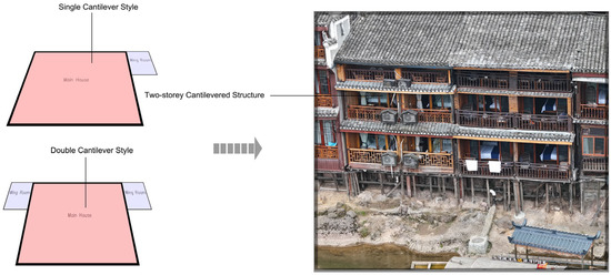 Morphological Characteristics and Sustainable Adaptive Reuse Strategies ...
